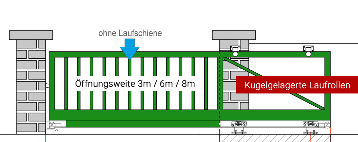 AS Torantriebe - Ihr Partner für Torantriebe und Zubehör