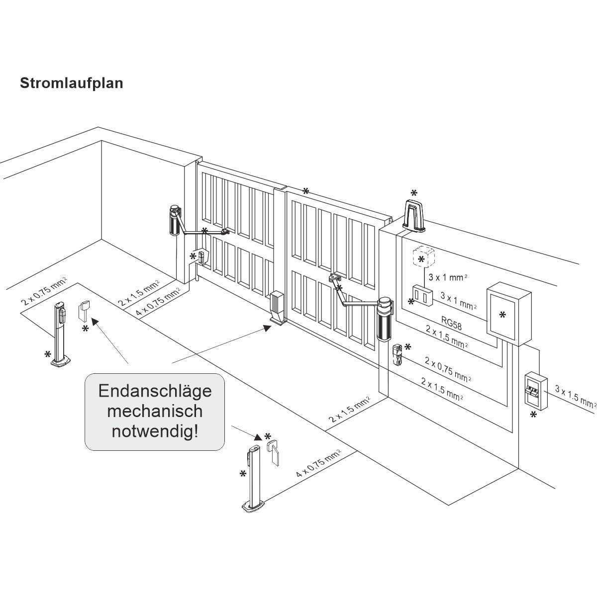 Drehtorantrieb E5 mit Rutschkupplung 2-flügelig. Flügeltorantriebe Komplettset - AS Torantriebe