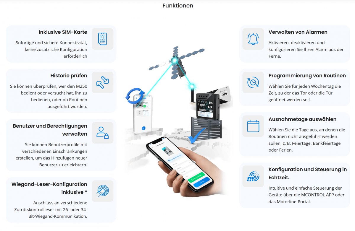 2-Kanal GSM Modul 12-24V mit App incl. Nutzerverwaltung
